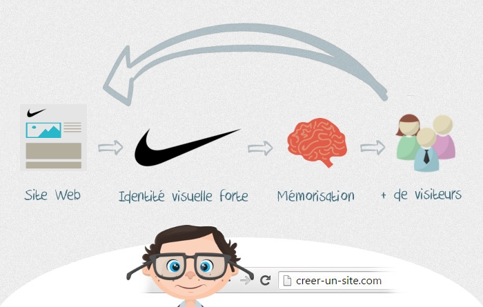 Comment Choisir Son Logo ? - internationalnews - l'actualité internationale