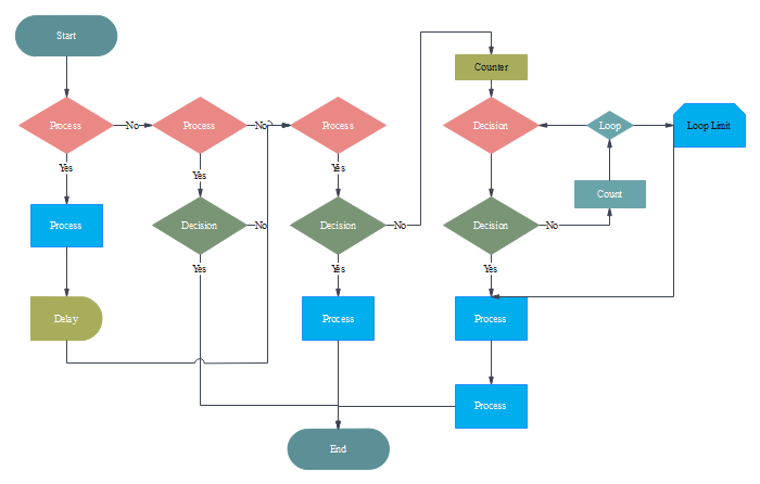 Programming Flowchart Maker 10 Best Free Flowchart Software For Windows And Mac - Flowchart Example